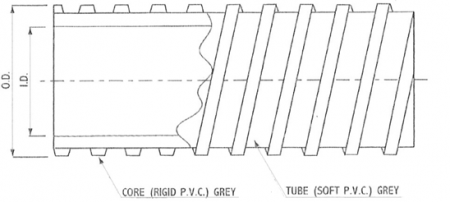 GL-Type